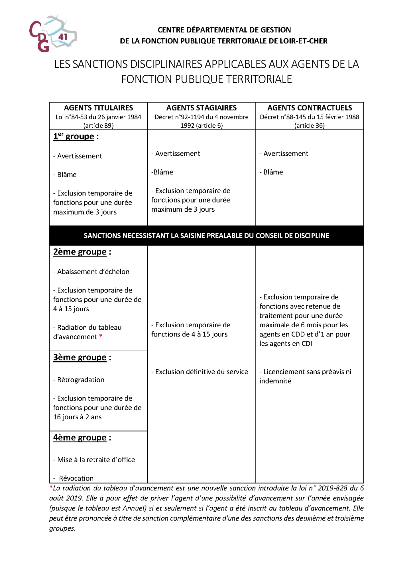Je conduis une procédure disciplinaire - CDG41